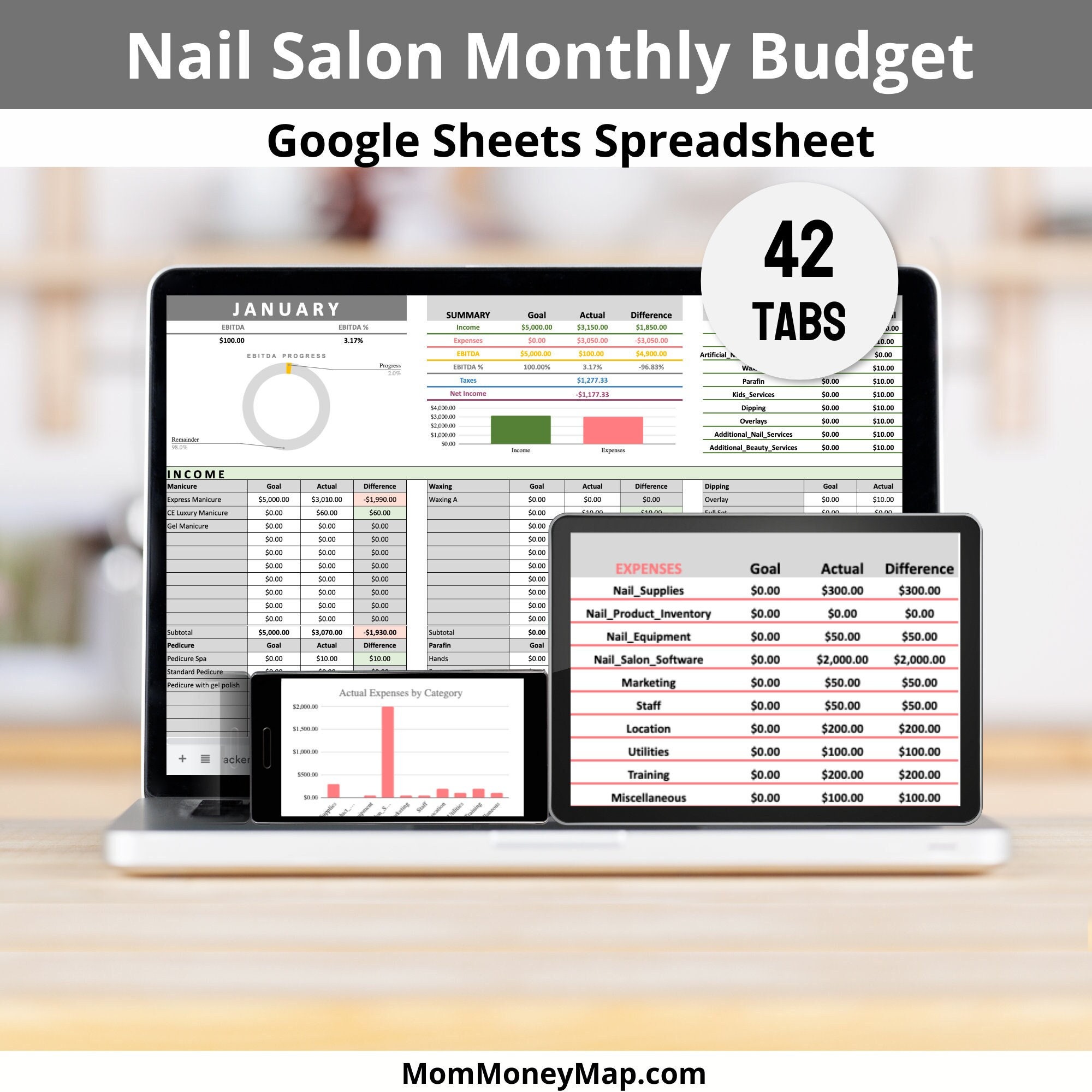 Nail Salon Monthly Budget Google Sheets Spreadsheet, Nail Tech Business ...