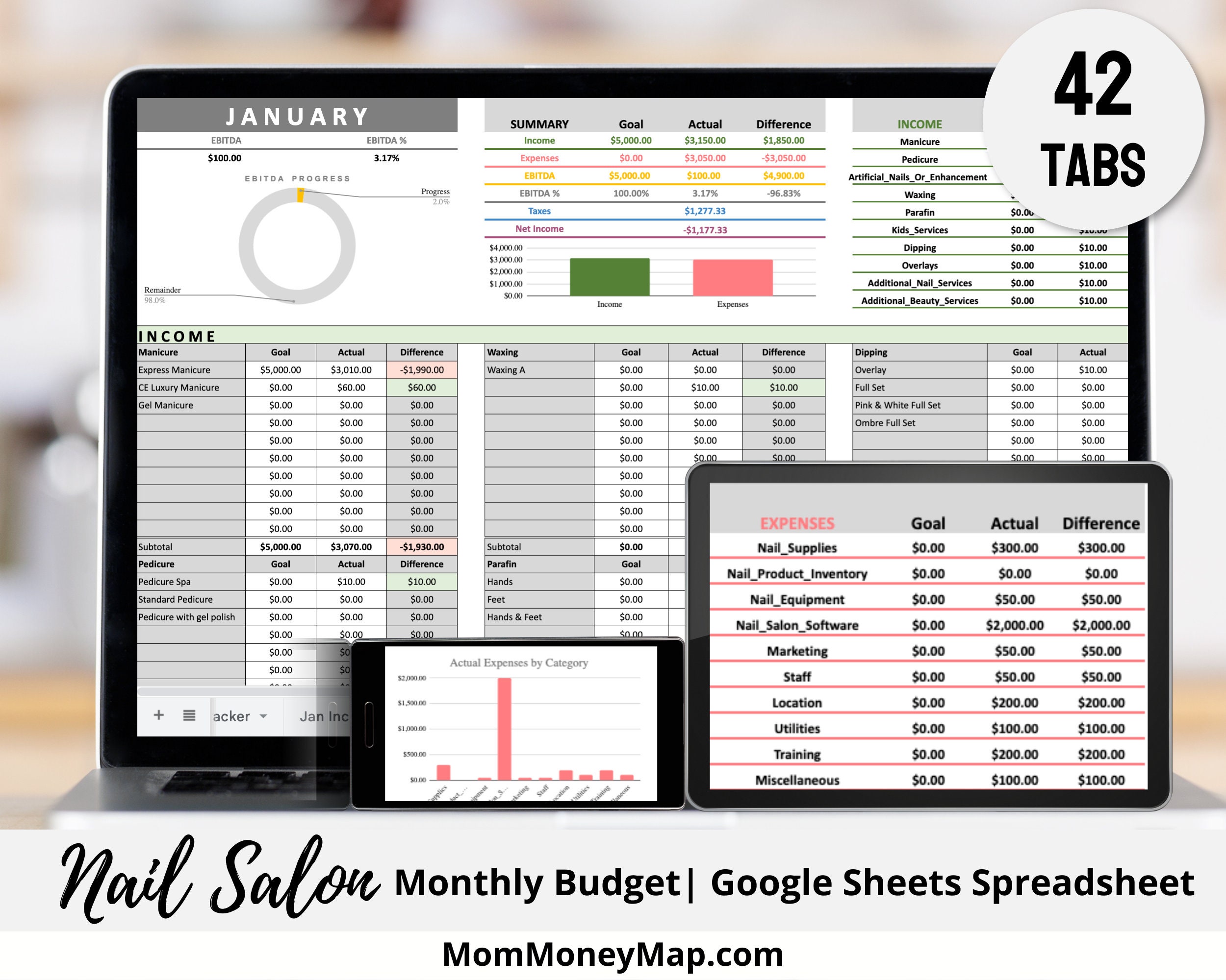 Nail Salon Monthly Budget Google Sheets Spreadsheet Nail Tech - Etsy