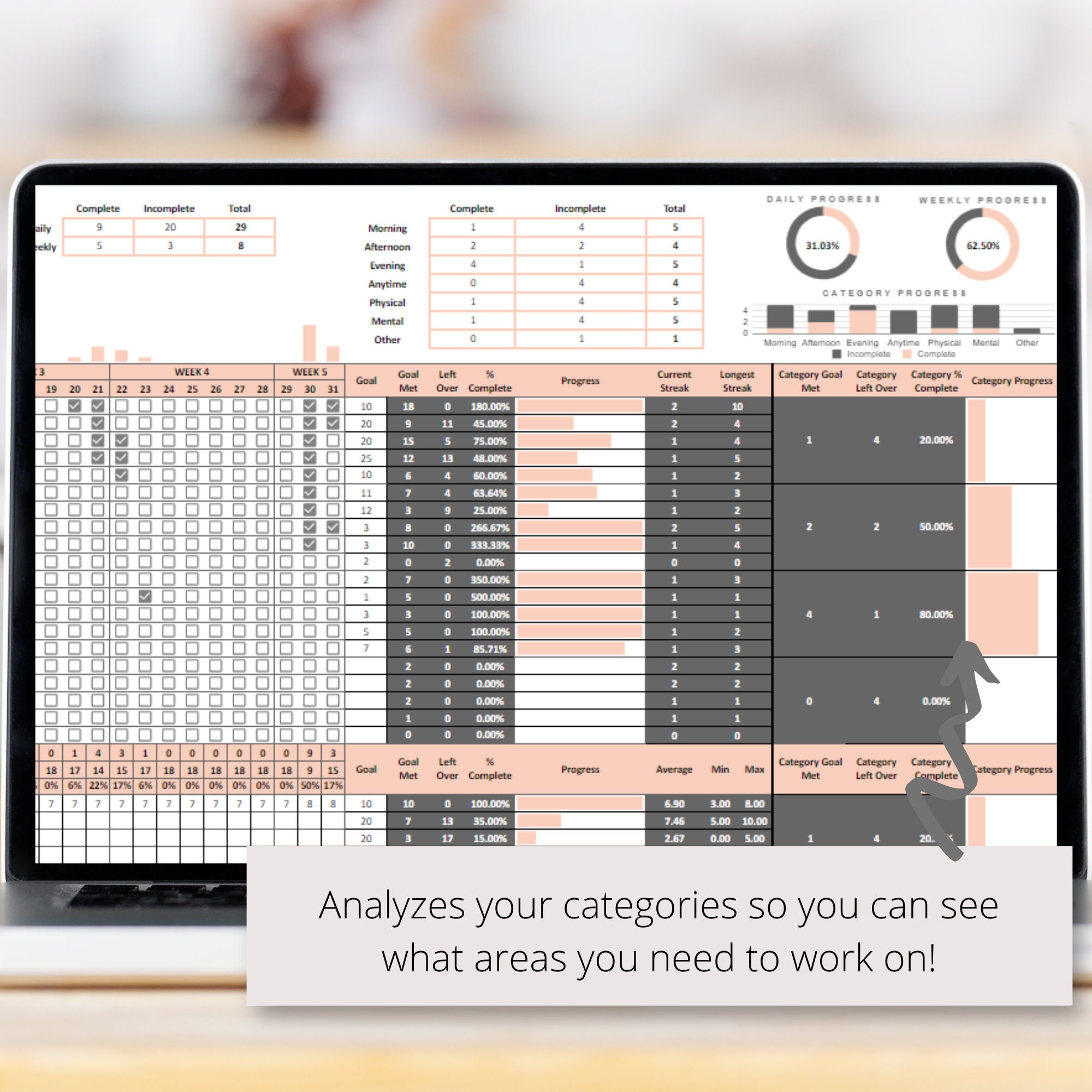 Habit Tracker Google Spreadsheets, Daily and Weekly Habits Tracker ...