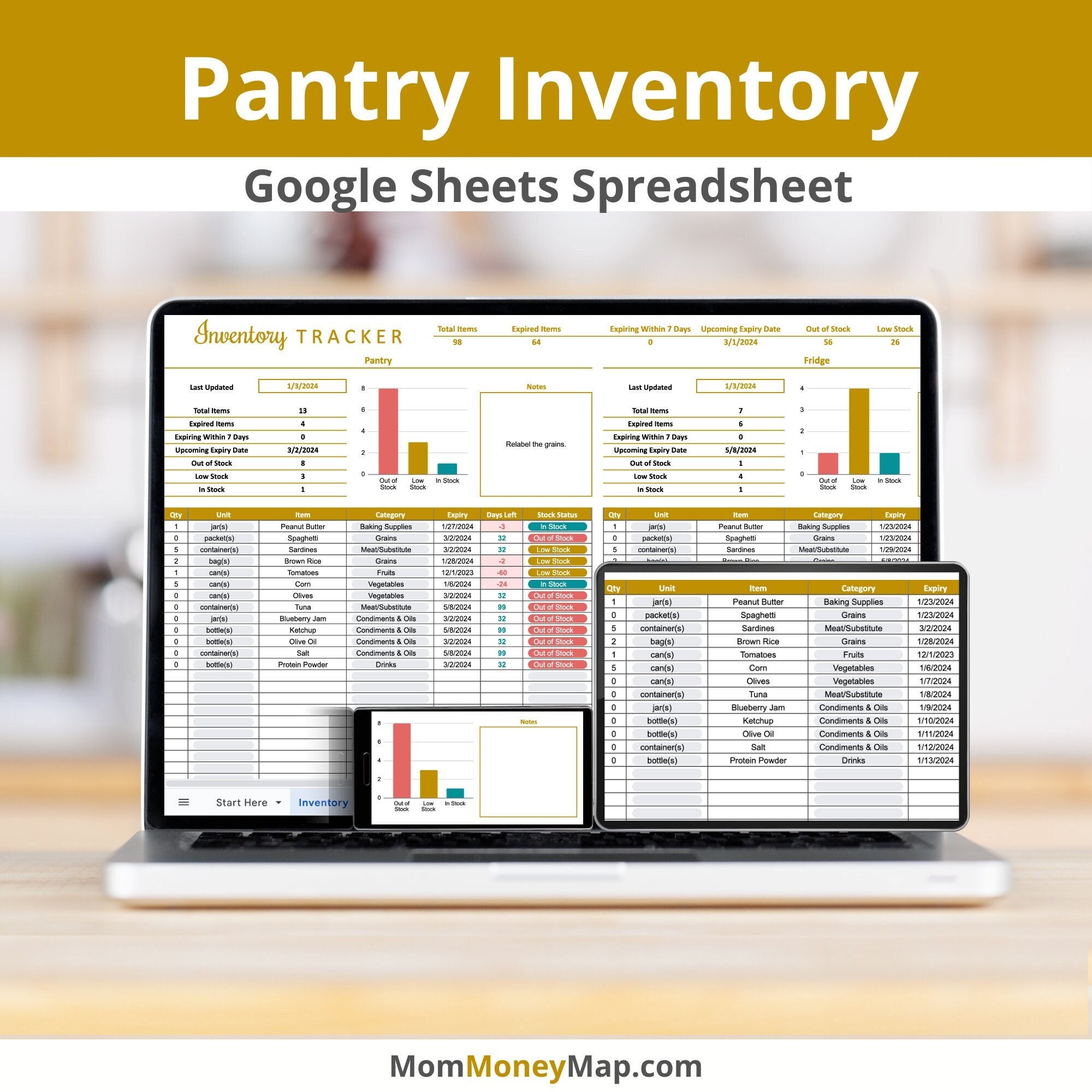 Pantry Inventory Google Sheets Spreadsheet, Food Pantry Inventory ...