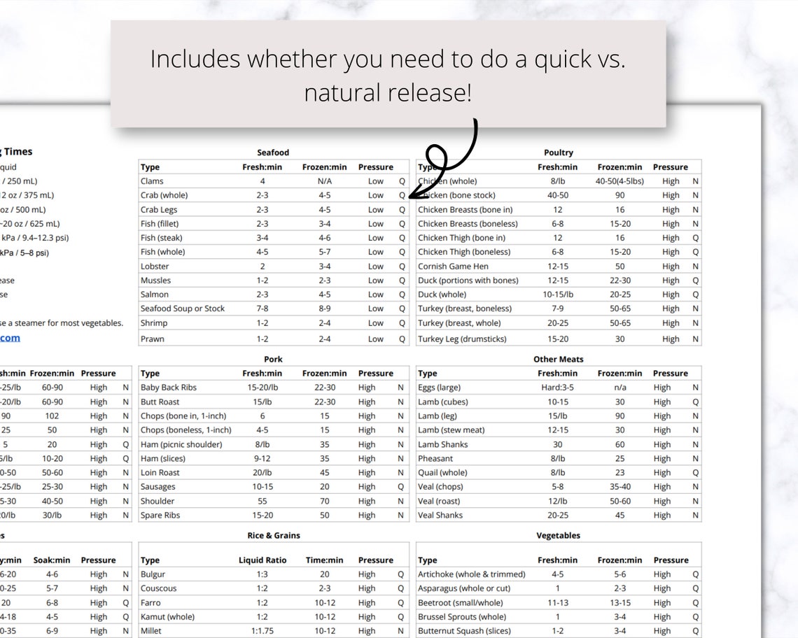 Instant Pot Cooking Times Printable PDF, Instant Pot Cheat Sheet ...