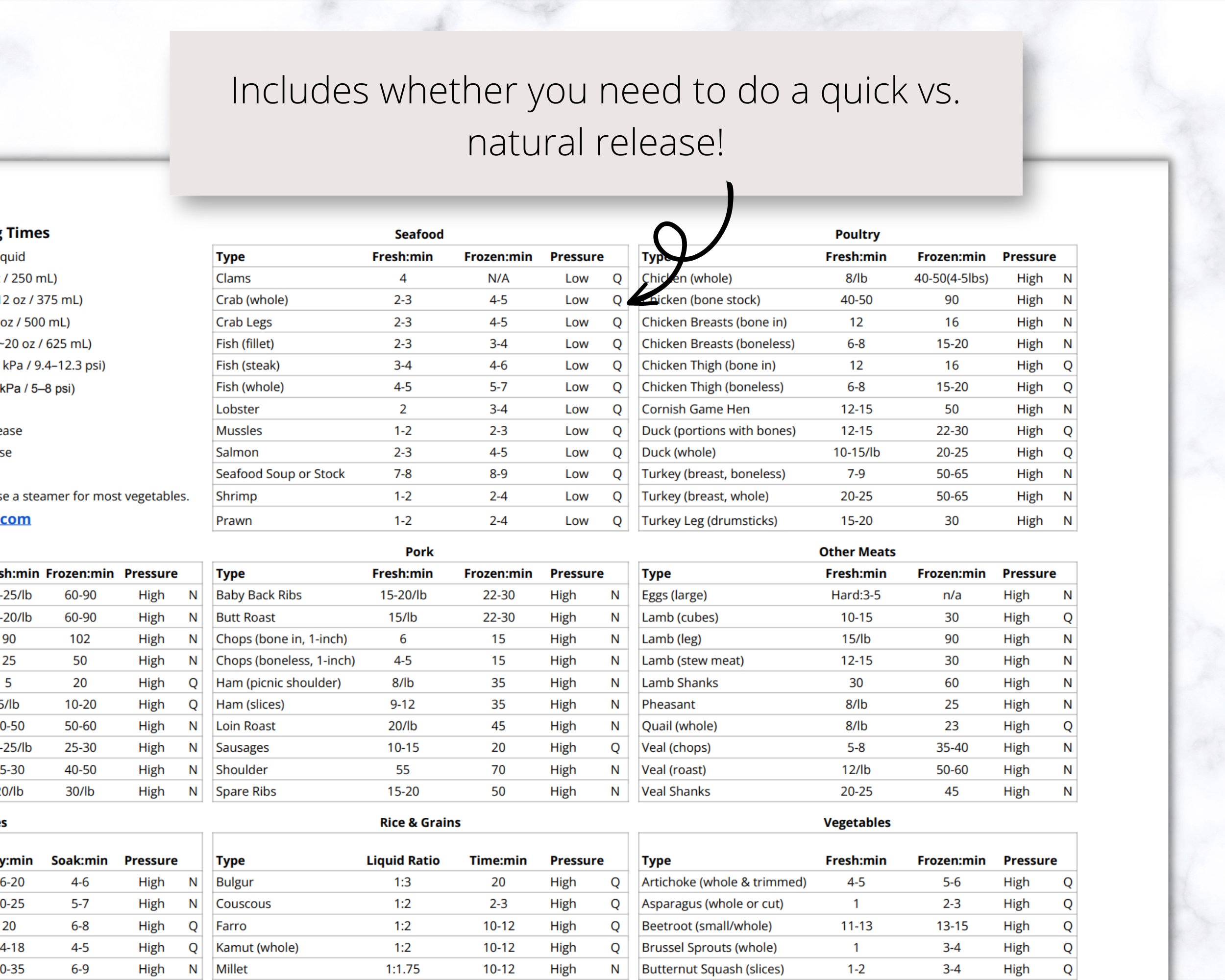 Instant Pot Cooking Times Printable PDF, Instant Pot Cheat Sheet ...