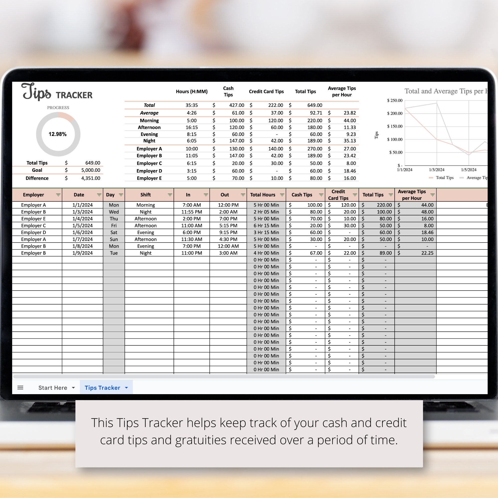 Tips Tracker Google Sheets Spreadsheet, Tips Tracking for Business ...