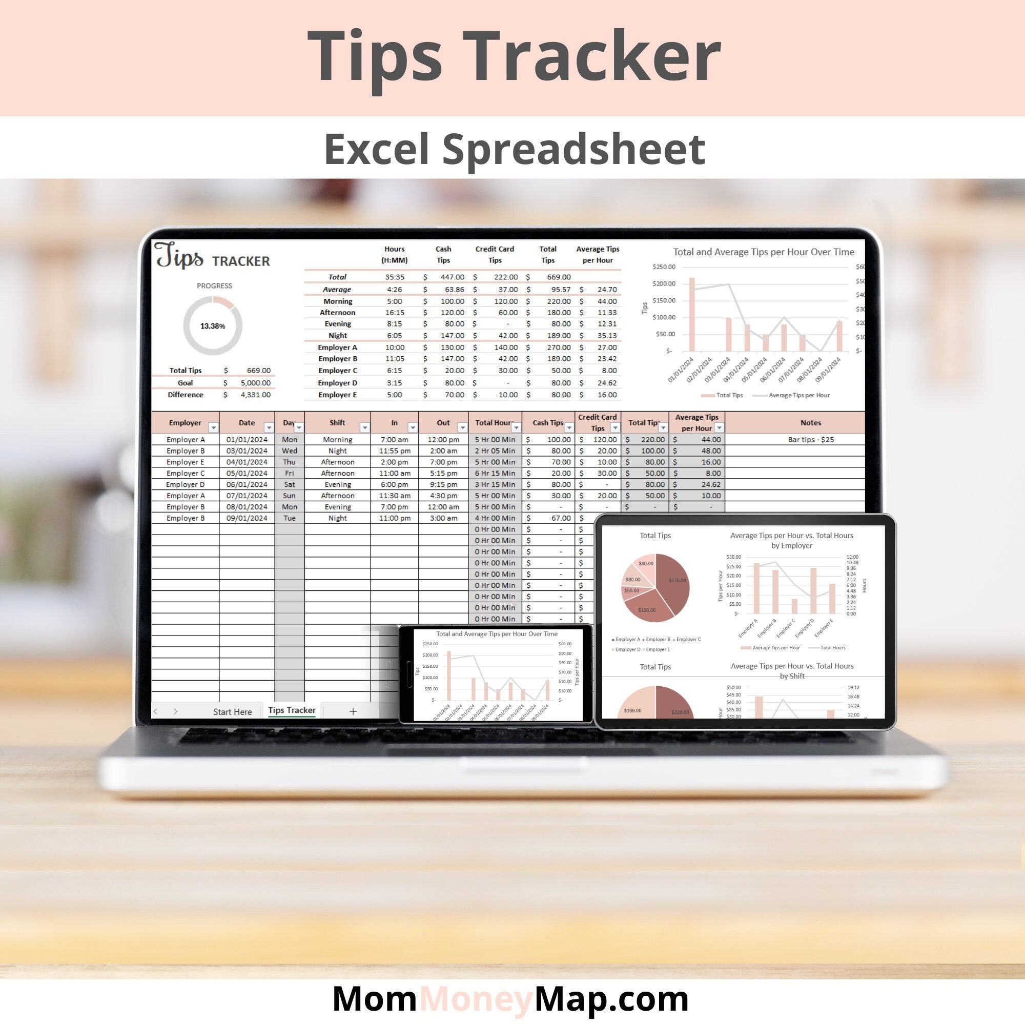 Tips Tracker Excel Spreadsheet, Tips Tracking for Business, Daily Tips Tracking Template, Tips ...