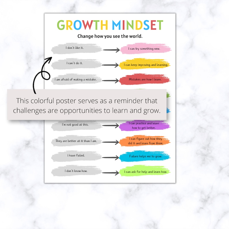 Growth Mindset Poster Printable PDF, Growth Mindset Wall Decor Poster ...