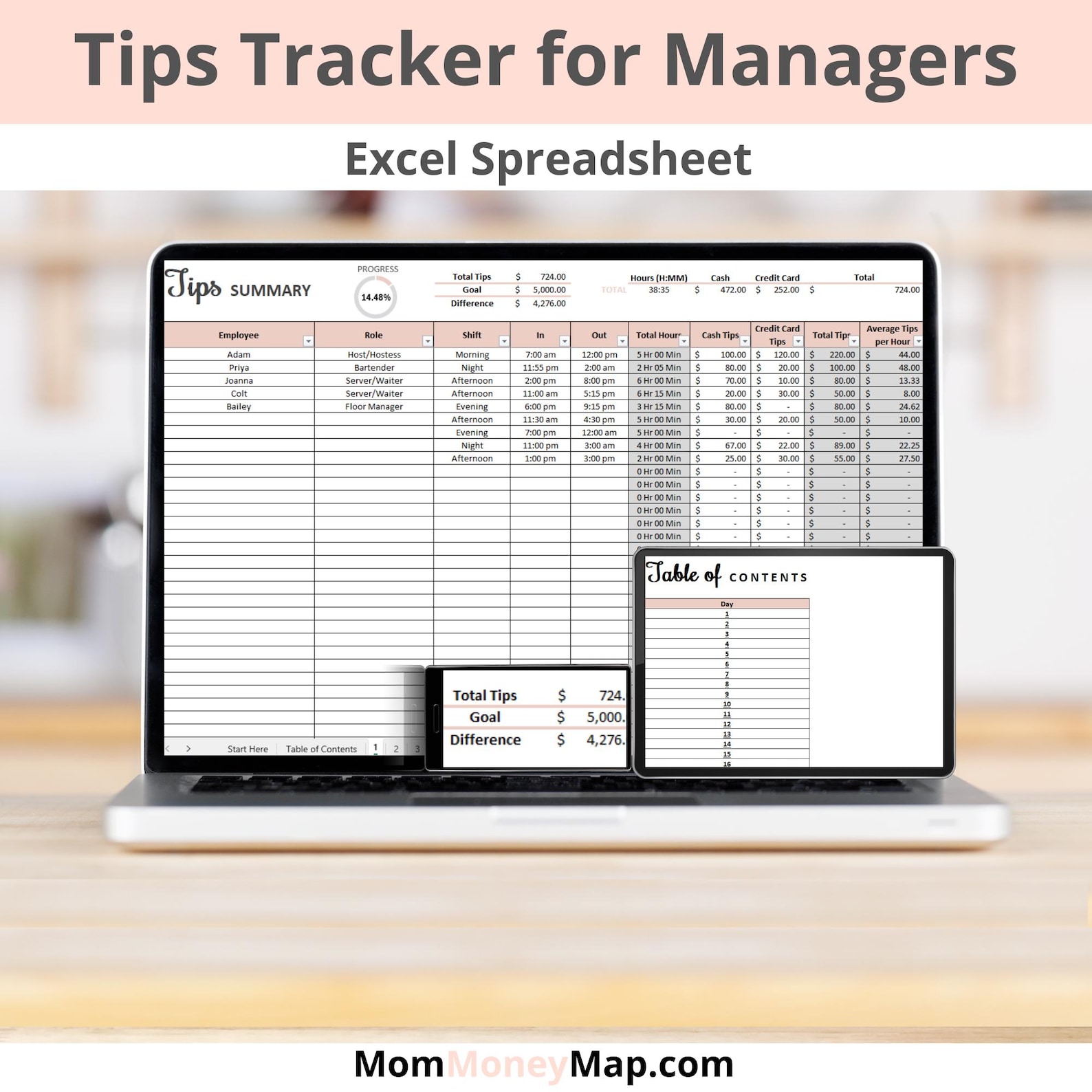 Tips Tracker for Managers Excel Spreadsheet, Tips Tracking for Business, Daily Tips Tracking ...