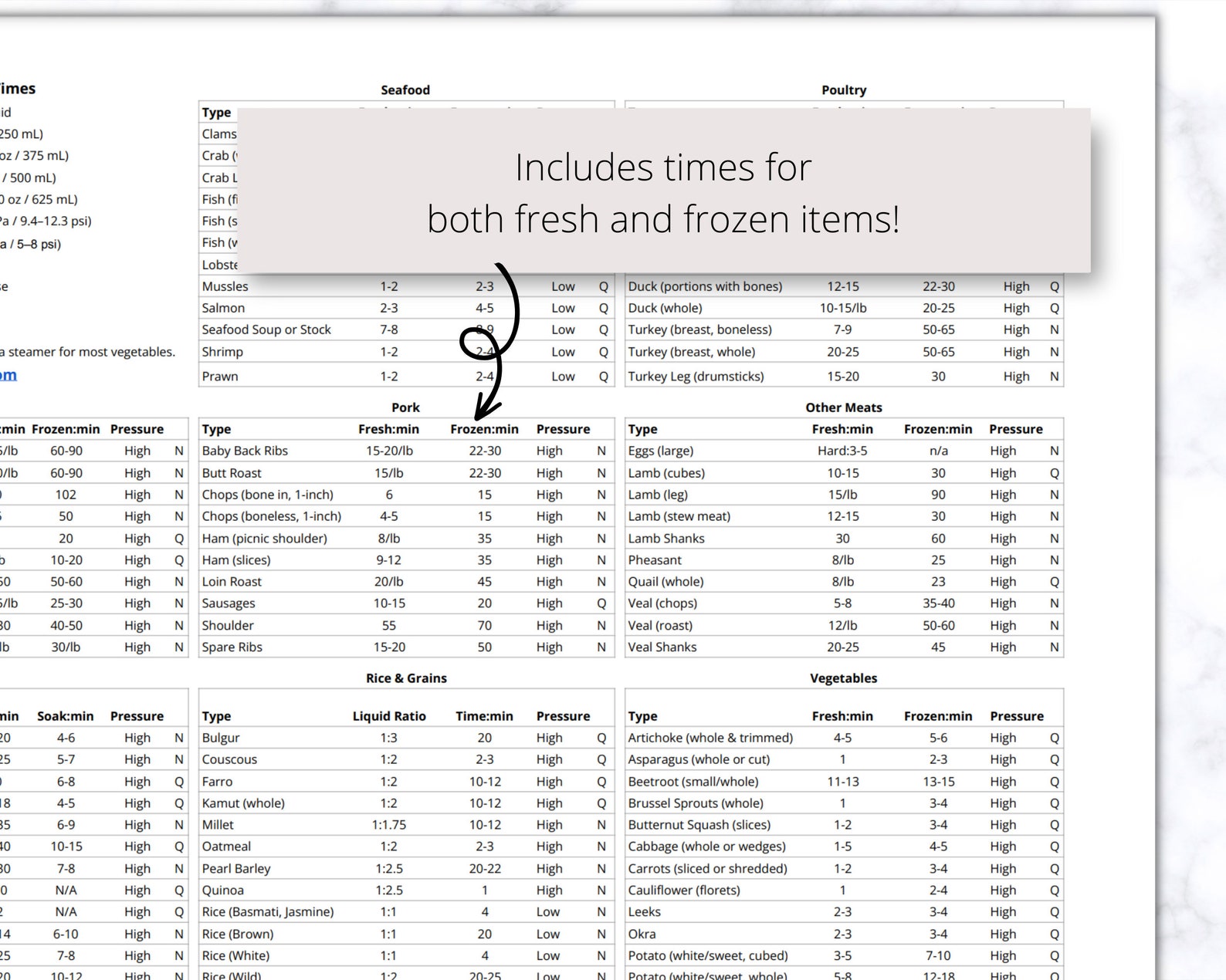 Instant Pot Cooking Times Printable PDF, Instant Pot Cheat Sheet ...