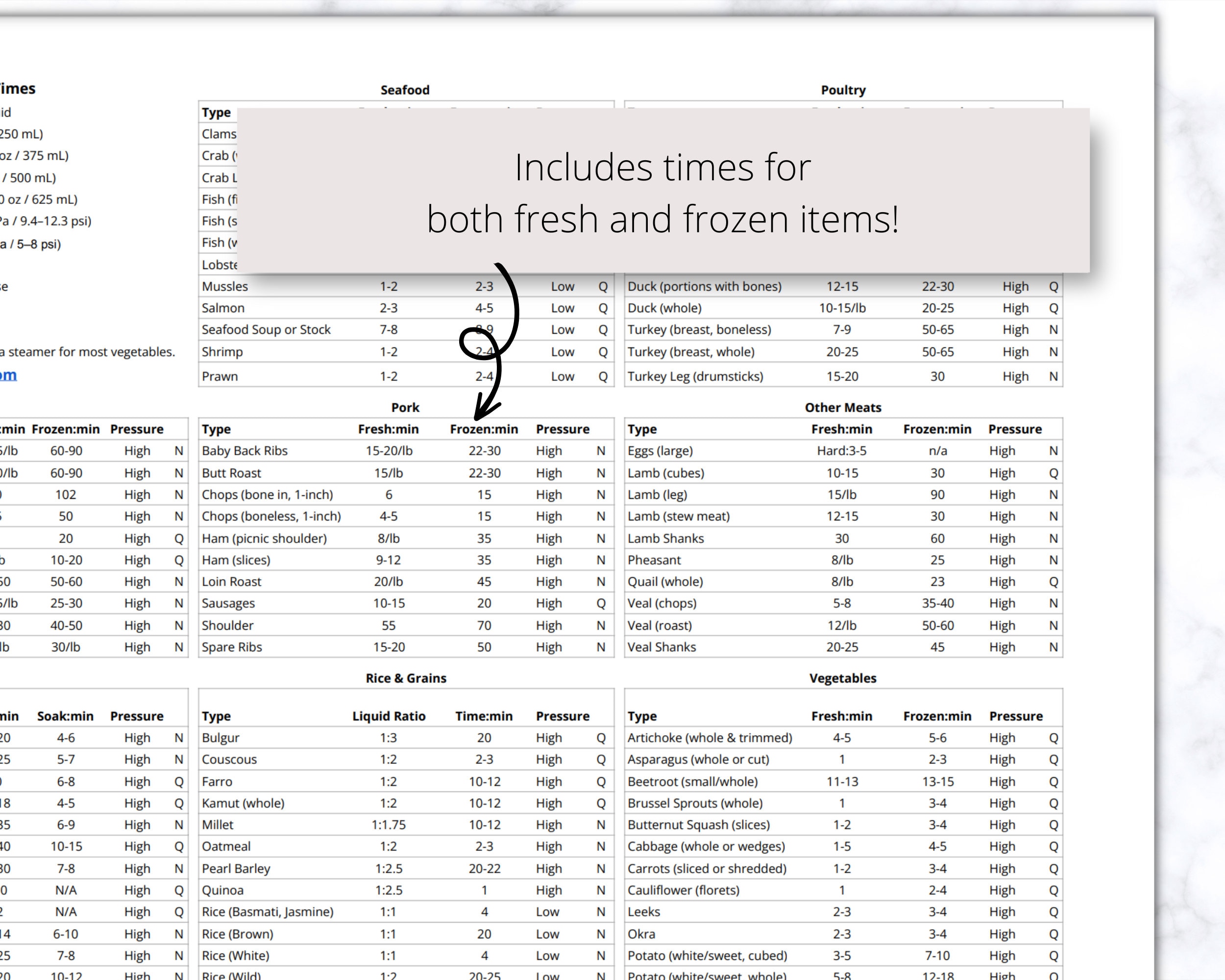 Instant Pot Cooking Times Printable PDF, Instant Pot Cheat Sheet ...