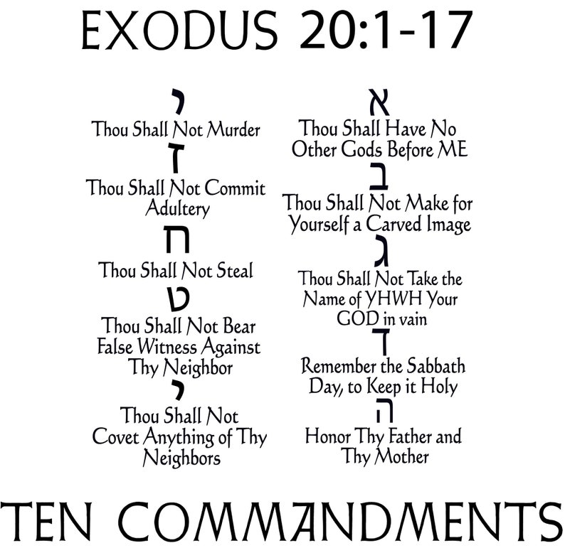 Exodus 20:1-17 the 10 Commandments Bible Scripture - Gods Laws Graphic ...