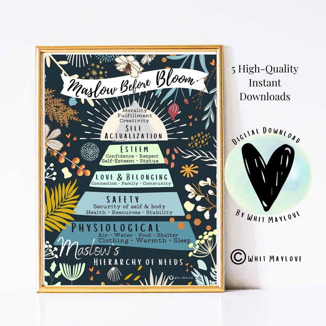 Maslow Pyramid Maslow Before Bloom Print Digital Download - Etsy Australia
