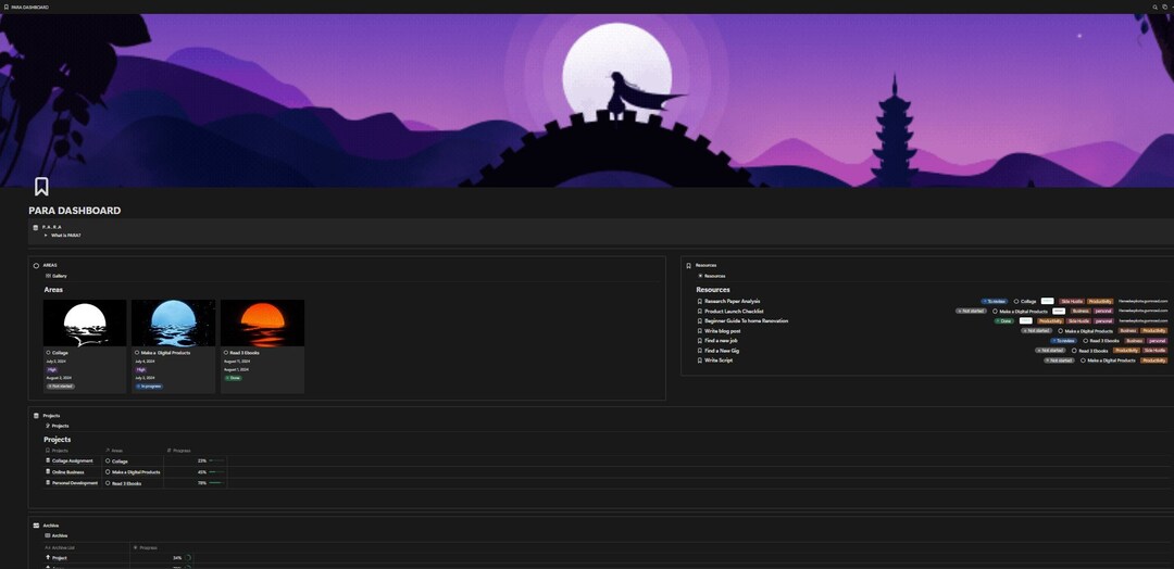 PARA Dashboard Notion Template projects, Areas, Resources, Archive ...