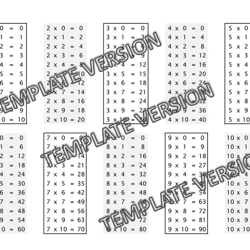 Multiplication Table - Etsy