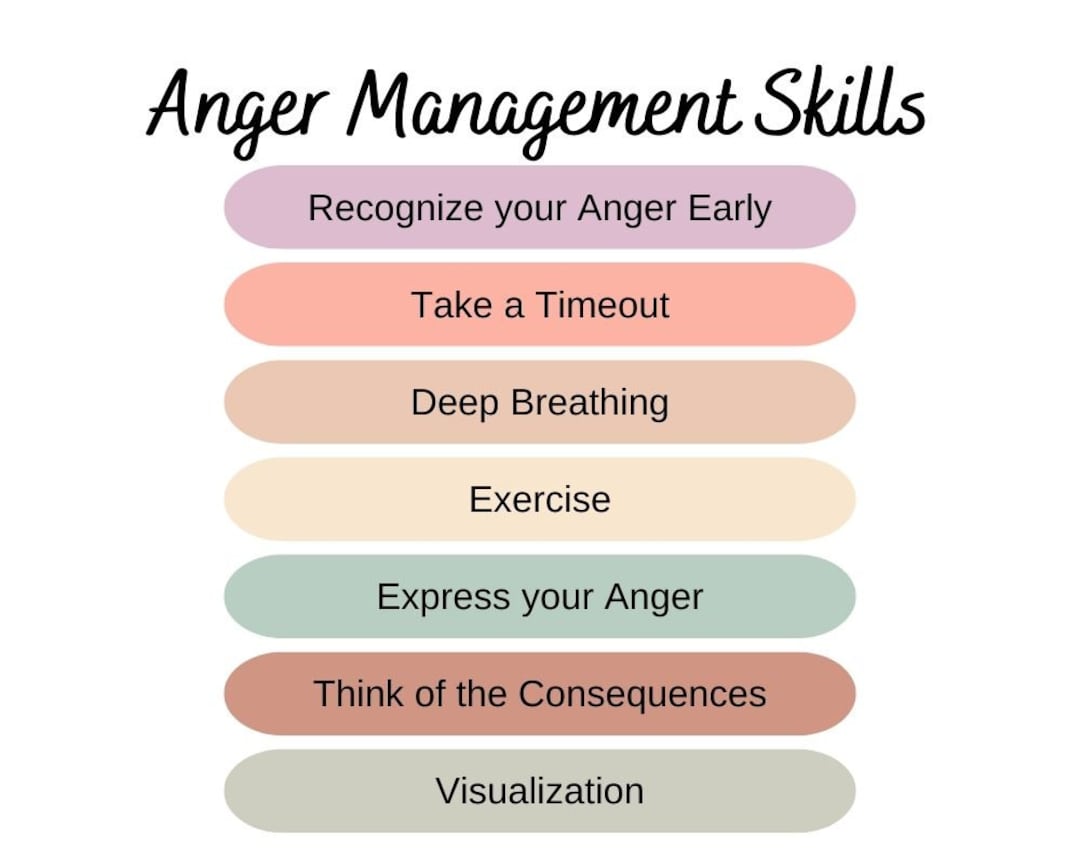 Anger Management Skills,emotional Regulation,coping Strategies,conflict ...