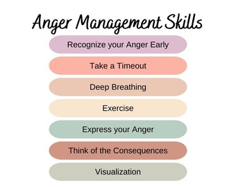 Anger Management Poster - Etsy