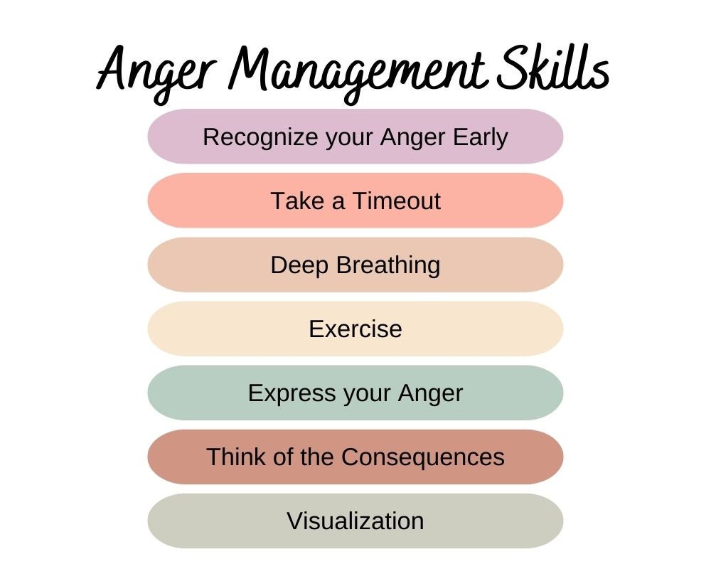 Anger Management Skills