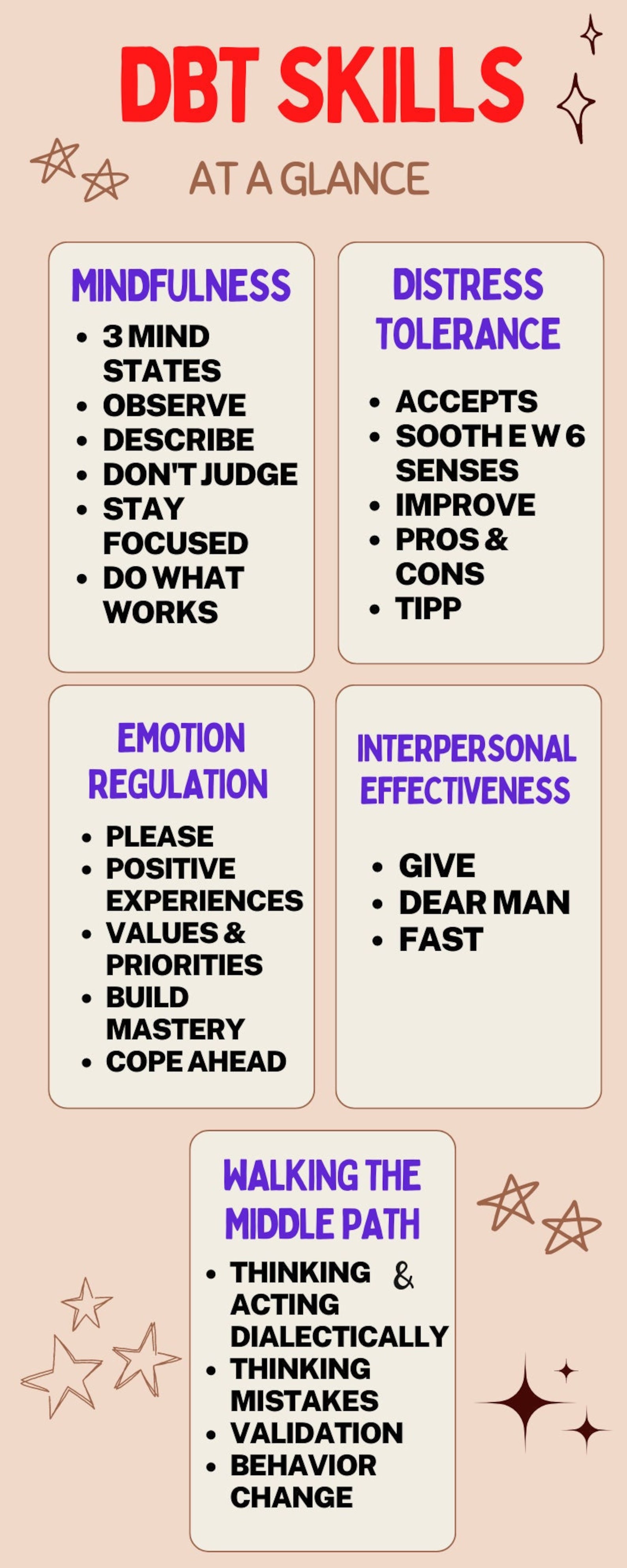DBT Skills at a Glance - Etsy