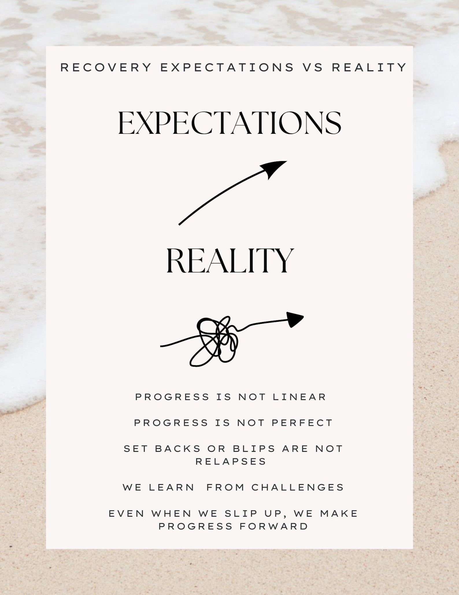 Recovery Expectations Vs. Reality: Digital Wall Art for Therapy Offices ...