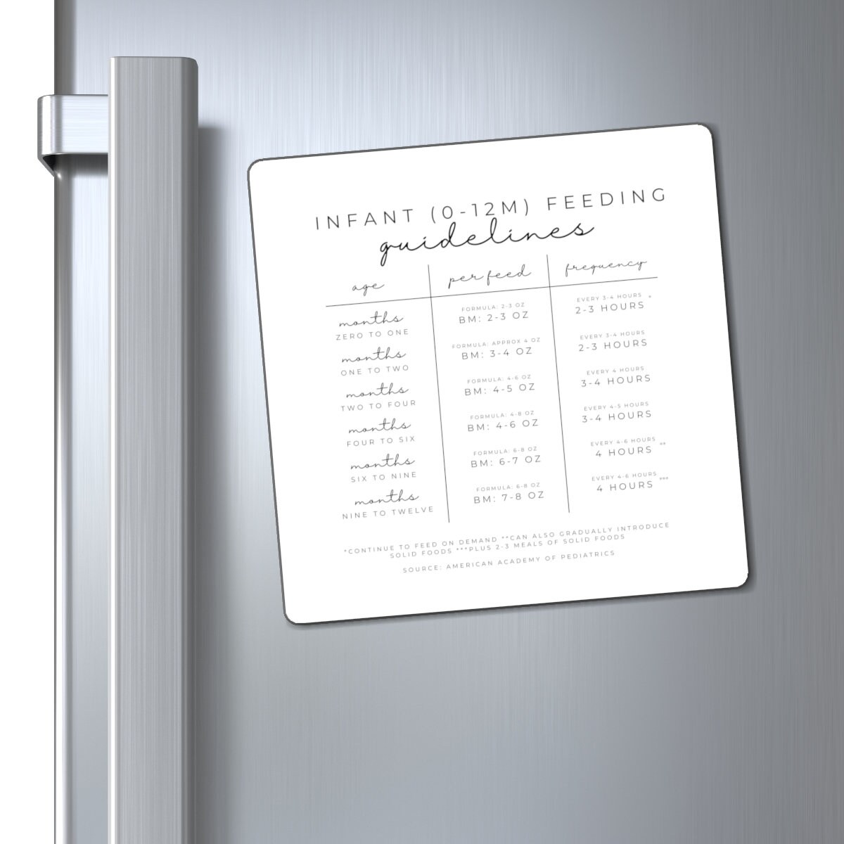 Infant Feeding Guidelines Magnet - Etsy