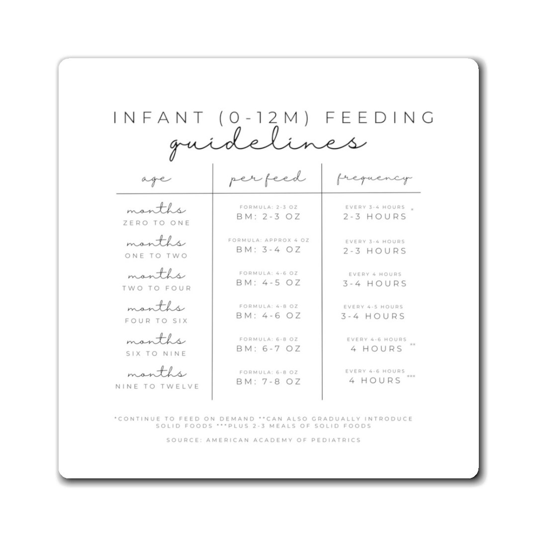 Infant Feeding Guidelines | Magnet - Etsy