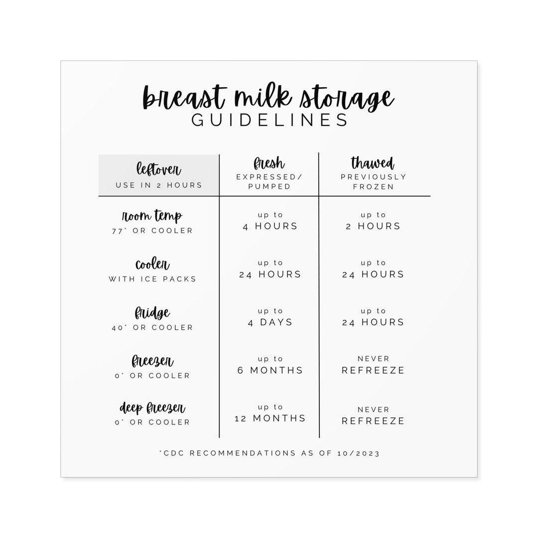 Breast Milk Storage Guidelines Square Stickers, Indoor Outdoor Sticker ...