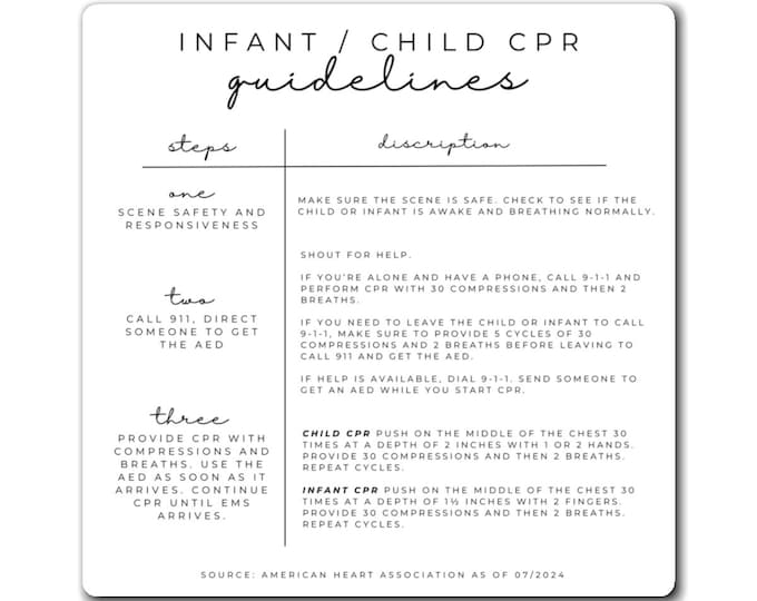 CPR Guidelines Magnet, Child Safety Tool, Infant Emergency Magnet ...