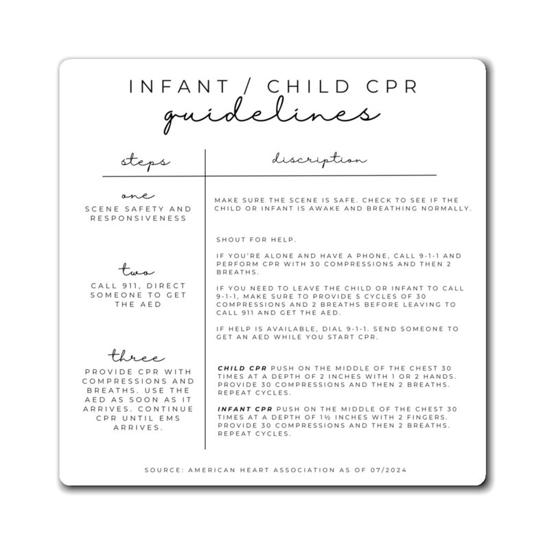 CPR Guidelines Magnet, Child Safety Tool, Infant Emergency Magnet ...
