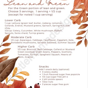 Printable Optavia 5 and 1 Fueling Tracker Journal/weight Loss Journal ...