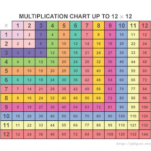 MULTIPLICATION CHARTS (10x10, 12x12, 25x25, Blank for Practice ...