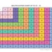 MULTIPLICATION CHARTS (10x10, 12x12, 25x25, Blank for Practice ...