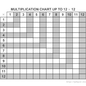 MULTIPLICATION CHARTS (10x10, 12x12, 25x25, Blank for Practice ...