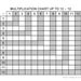 MULTIPLICATION CHARTS (10x10, 12x12, 25x25, Blank for Practice ...