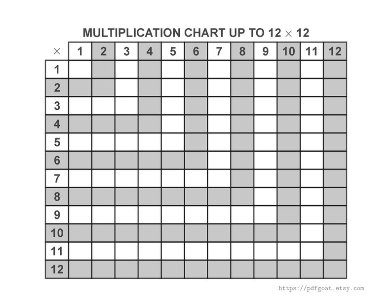MULTIPLICATION CHARTS (10x10, 12x12, 25x25, Blank for Practice ...