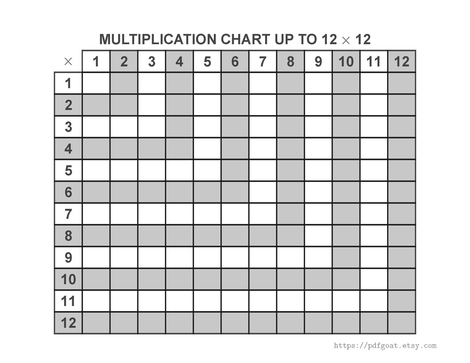 MULTIPLICATION CHARTS (10x10, 12x12, 25x25, Blank for Practice ...