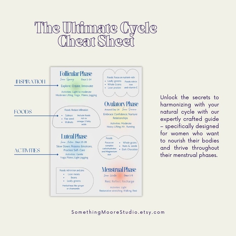 Period Tracker and Cycle Cheat Sheet Bundle for Easy Cycle Tracking and Optimization. A Guide ...