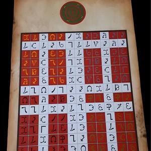 Magick, Occult,enochian Elemental Tablets of the Watchtowers. - Etsy