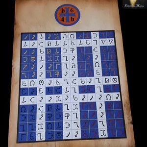 Magick, Occult,enochian Elemental Tablets of the Watchtowers. - Etsy