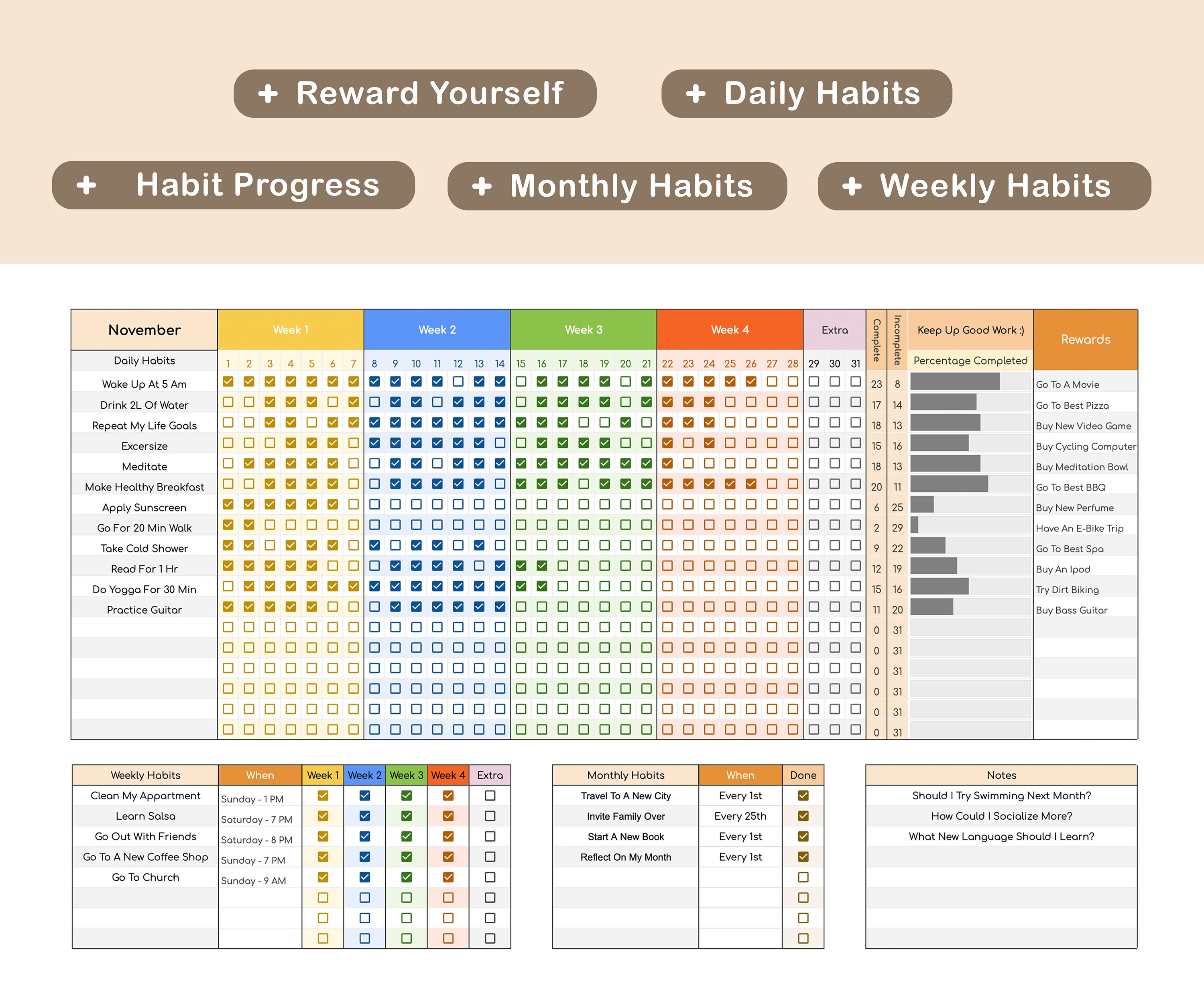 Habit Tracker Spreadsheet Google Sheets Template, Habit Planner, Daily ...