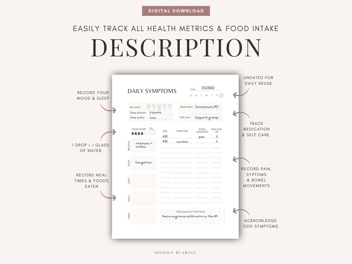 Daily Food and Symptom Tracker, Printable Chronic Pain Journal, IBS ...