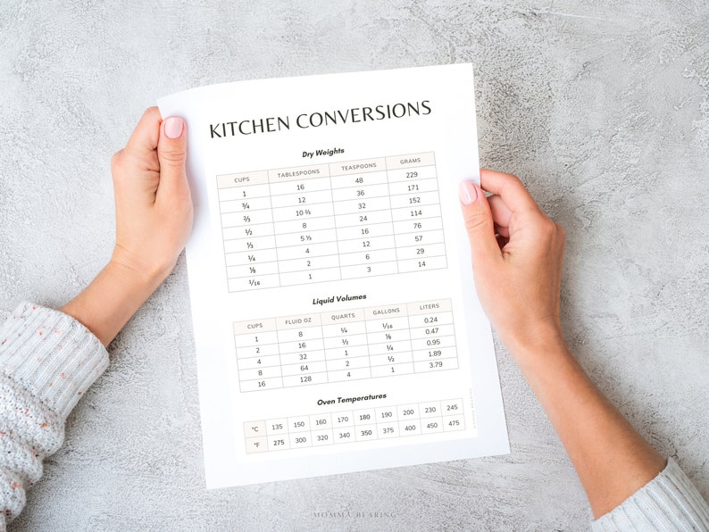Kitchen Measurements Conversion Chart, Cooking Equivalents Guide PDF ...