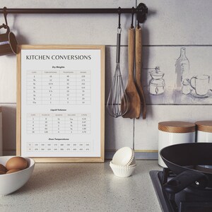 Kitchen Measurements Conversion Chart, Cooking Equivalents Guide PDF ...