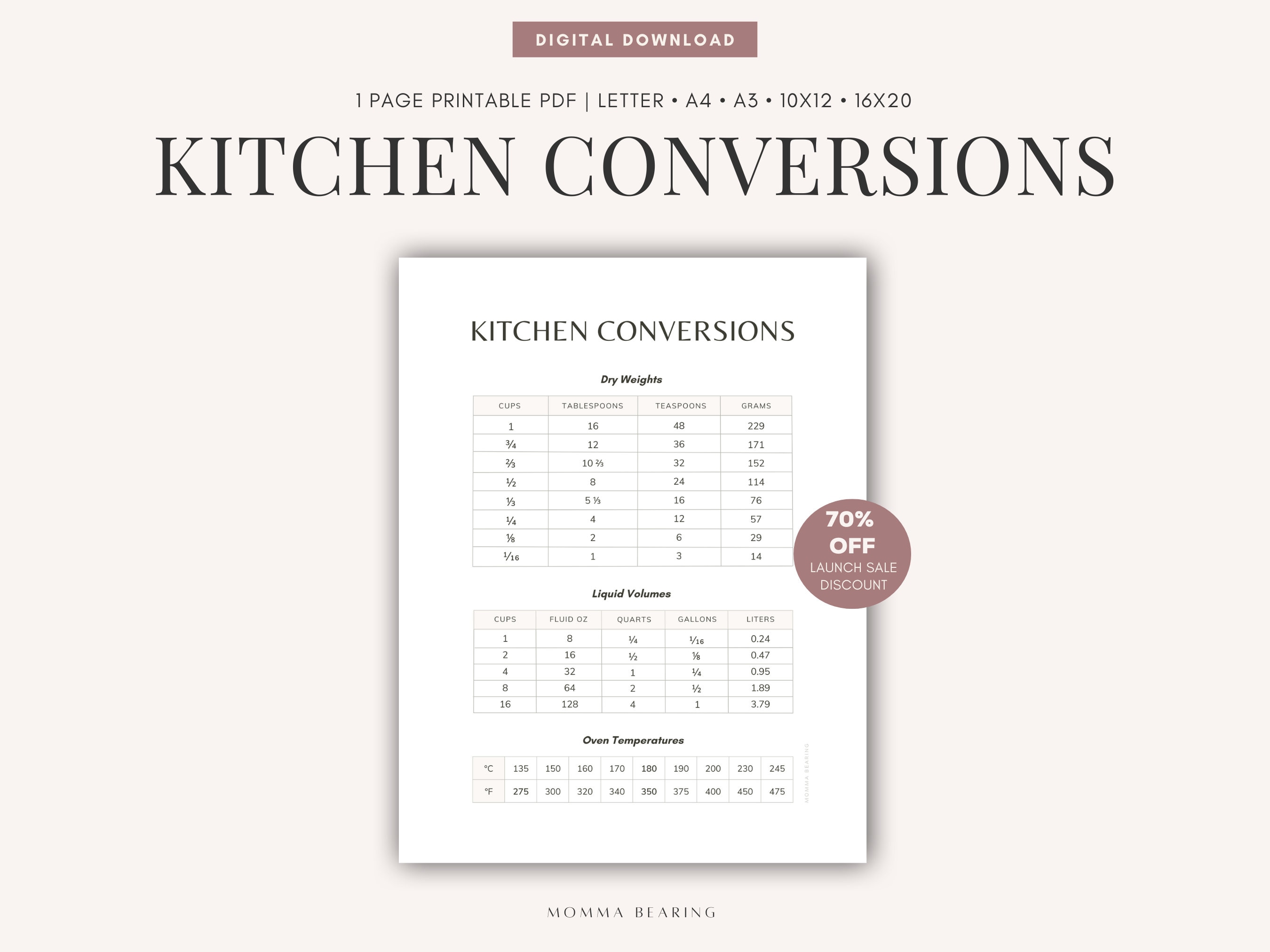 Kitchen Measurements Conversion Chart, Cooking Equivalents Guide PDF ...