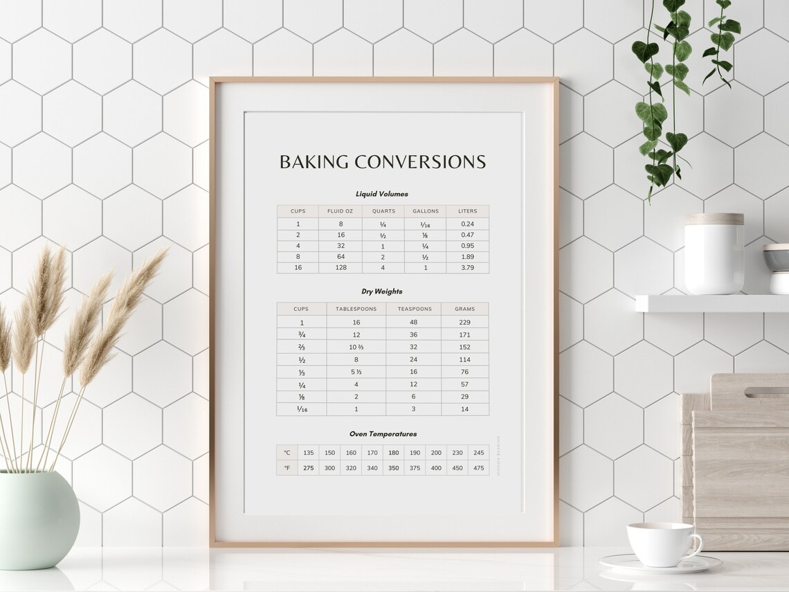 Baking Conversion Chart, Dry and Liquid Measures Cheat Sheet, Digital ...
