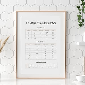 Baking Conversion Chart, Dry and Liquid Measures Cheat Sheet, Digital ...