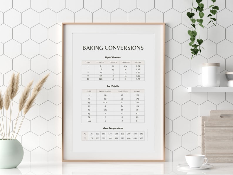 Baking Conversion Chart, Dry and Liquid Measures Cheat Sheet, Digital ...
