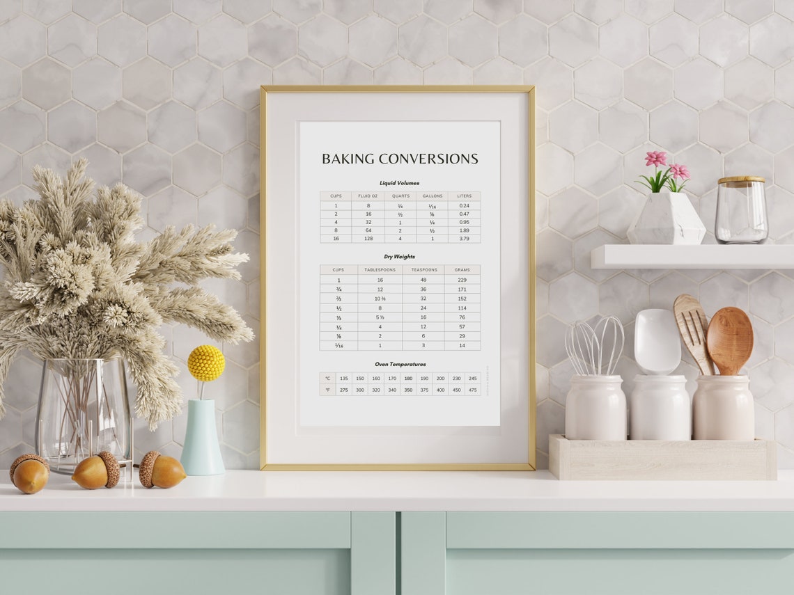 Baking Conversion Chart, Dry and Liquid Measures Cheat Sheet, Digital ...