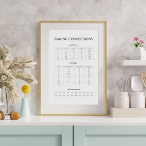 Baking Conversion Chart, Dry and Liquid Measures Cheat Sheet, Digital ...