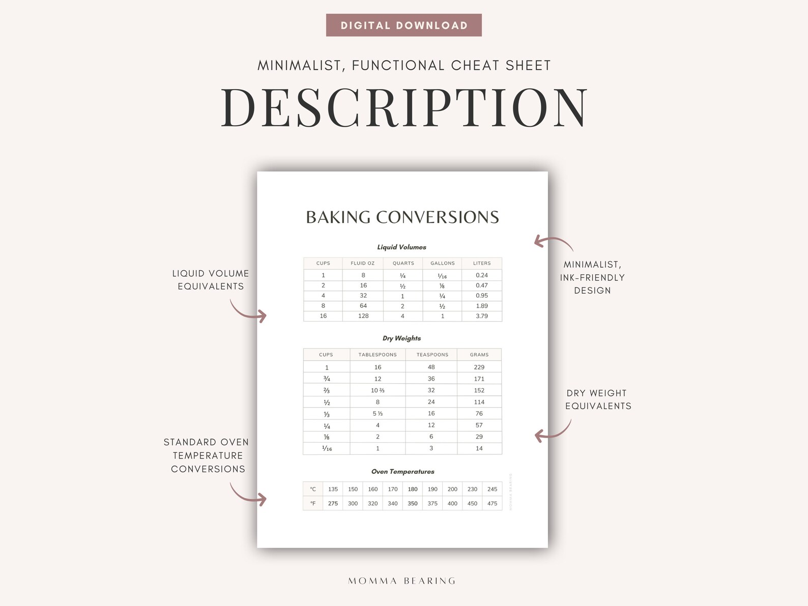 Baking Conversion Chart, Dry and Liquid Measures Cheat Sheet, Digital ...