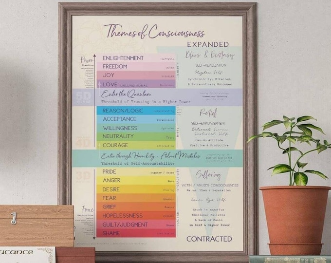 LEVELS OF CONSCIOUSNESS - Etsy Canada