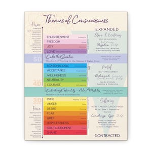Vibration Chart - Emotional Scale Canvas Gallery Wrap - High Vibe Scale ...