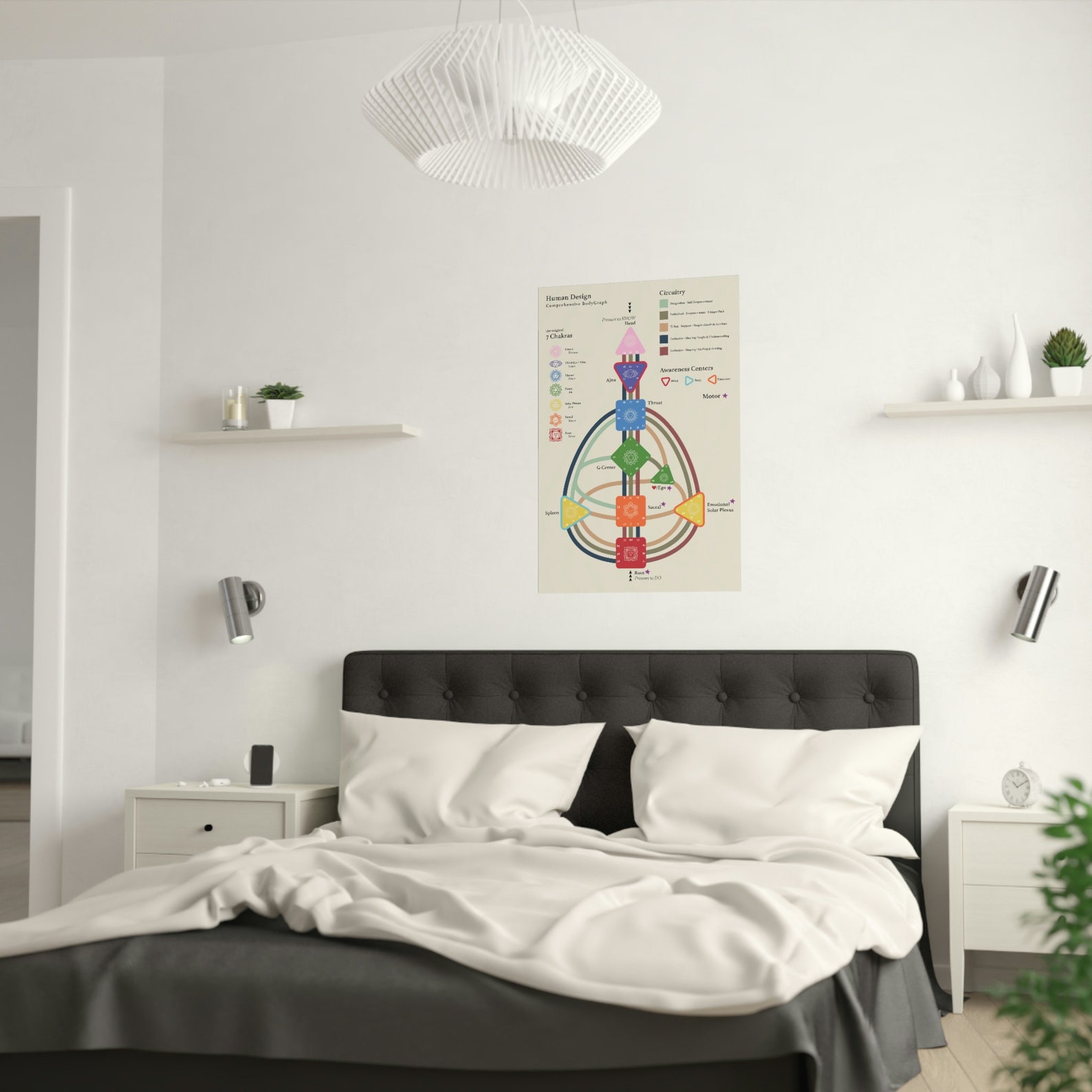 Human Design Chart Poster - Human Design Bodygraph Master Key - Learn ...